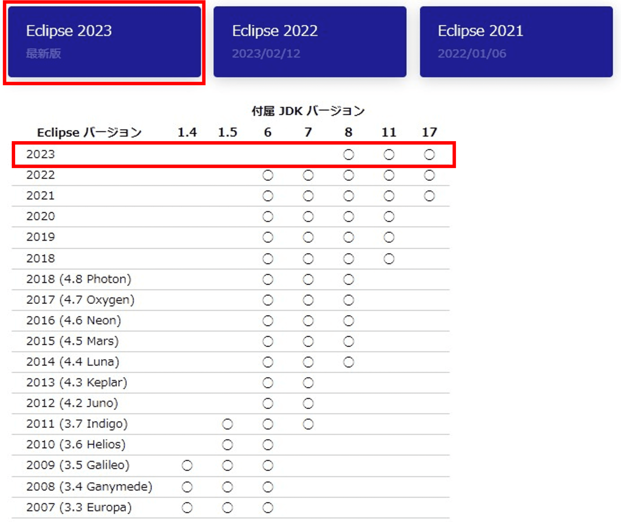 Java開発環境を構築する（Eclipse起動まで） | jp-terrace