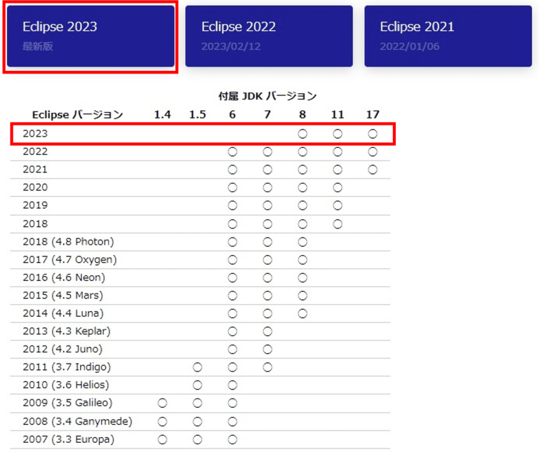 Java開発環境を構築する（Eclipse起動まで） | jp-terrace